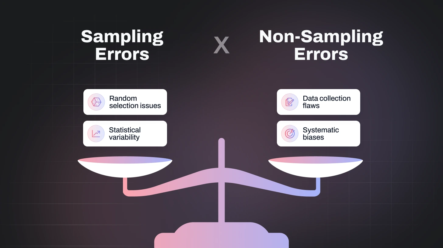 Sampling Error Explained: Definition, Types, and How to Reduce It